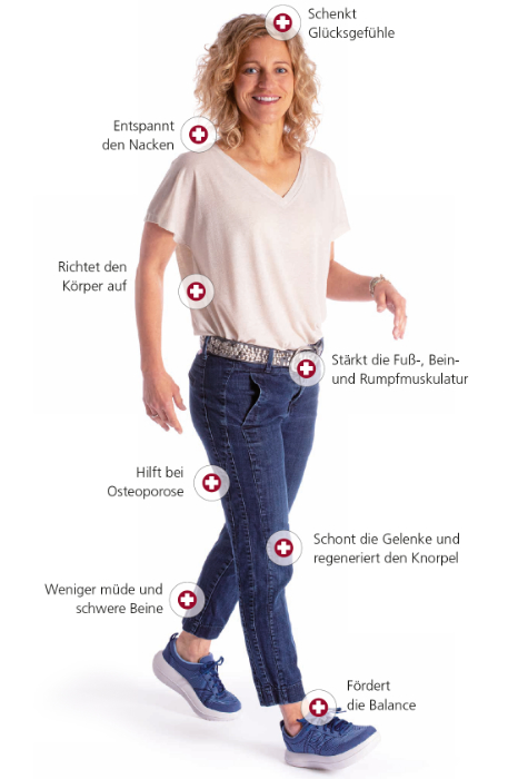 Über kybun Schuhe - Die Geschichte der Marke kybun